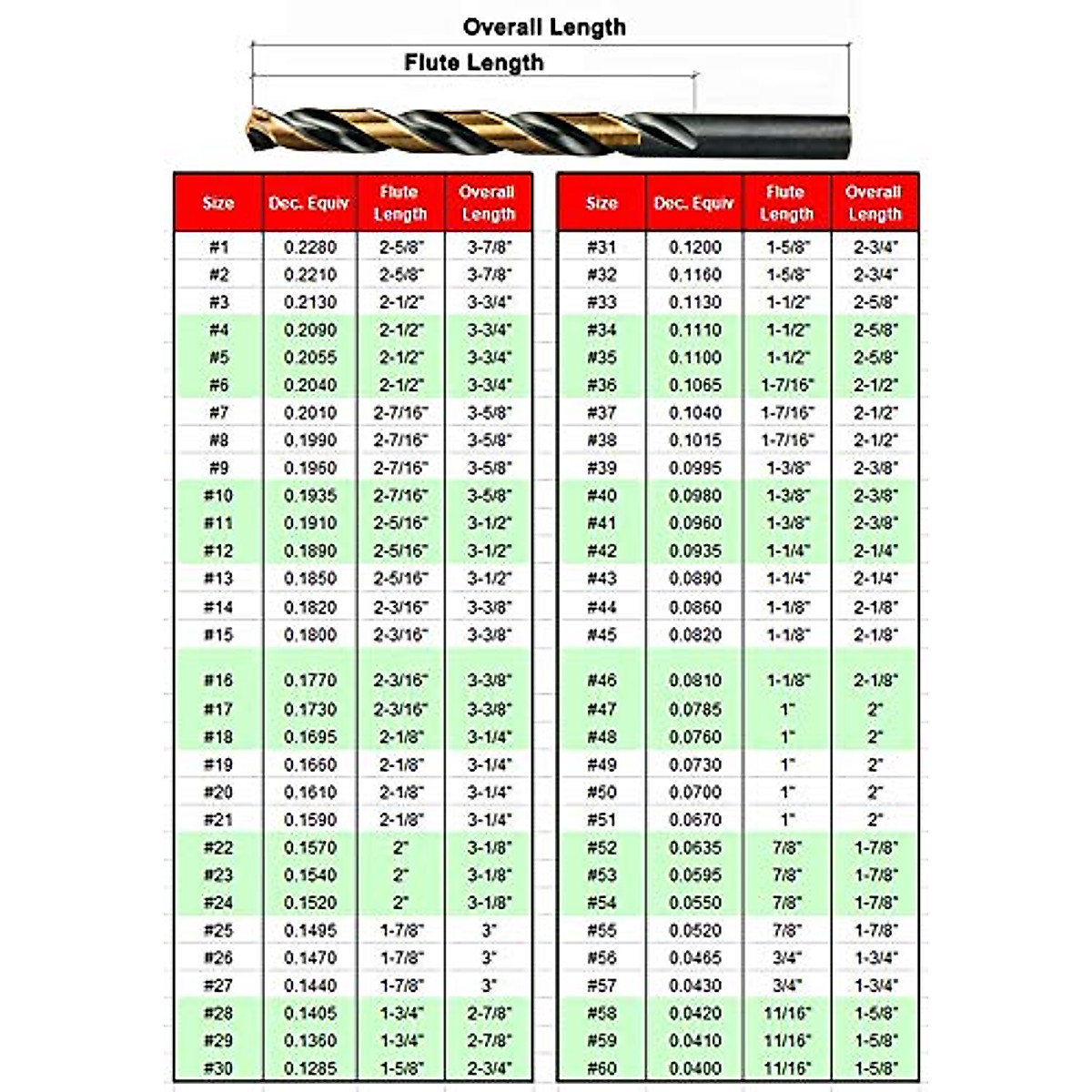 MaxTool 60 Pieces Drill Set 60PCs/60-Piece Twist Drill Bit Set High Speed Steel M2 Fully Ground Wire Gauge/Number 1-60; JBS02H10R060