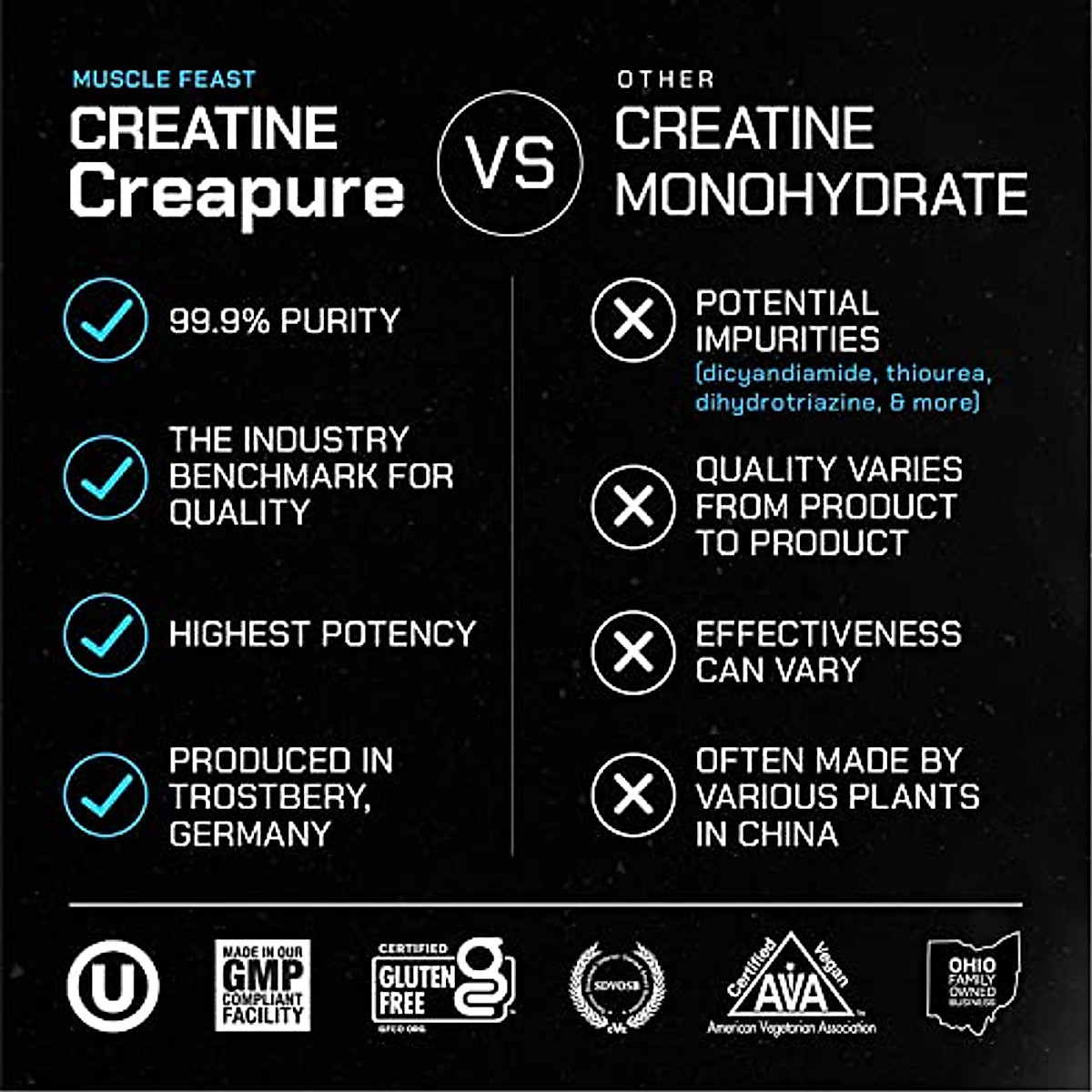 Muscle Feast Creapure Creatine Monohydrate Powder, Vegan Keto Friendly Gluten-Free Easy to Mix, Mass Gainer, Muscle Recovery Supplement and Best Creatine for Muscle Growth, Unflavored, 500g