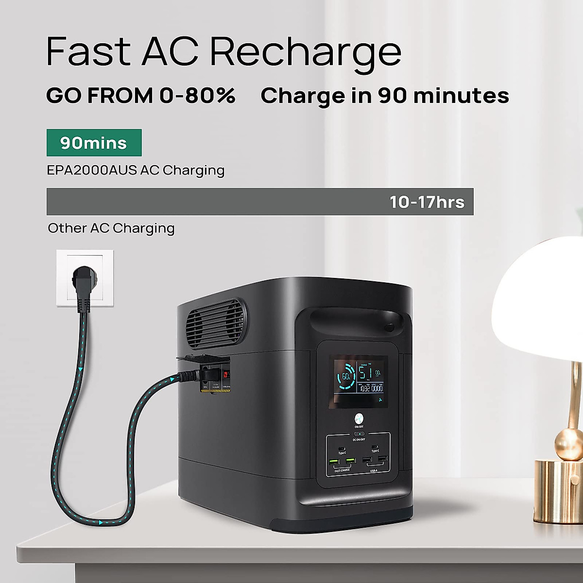 Portable Power Station,2116Wh Solar Generator with Lithium Battery, 100W USB PD,4 * 2200W AC Outlets,2H to Full Charge,110V Pure Sine Wave Backup Battery for Outdoor Camping Travel Hunting Blackout.