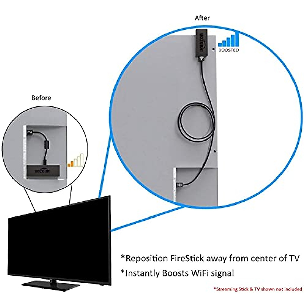 XL HDMI Extender Cable for Streaming Sticks | Increases WiFi Signal for Faster Streaming