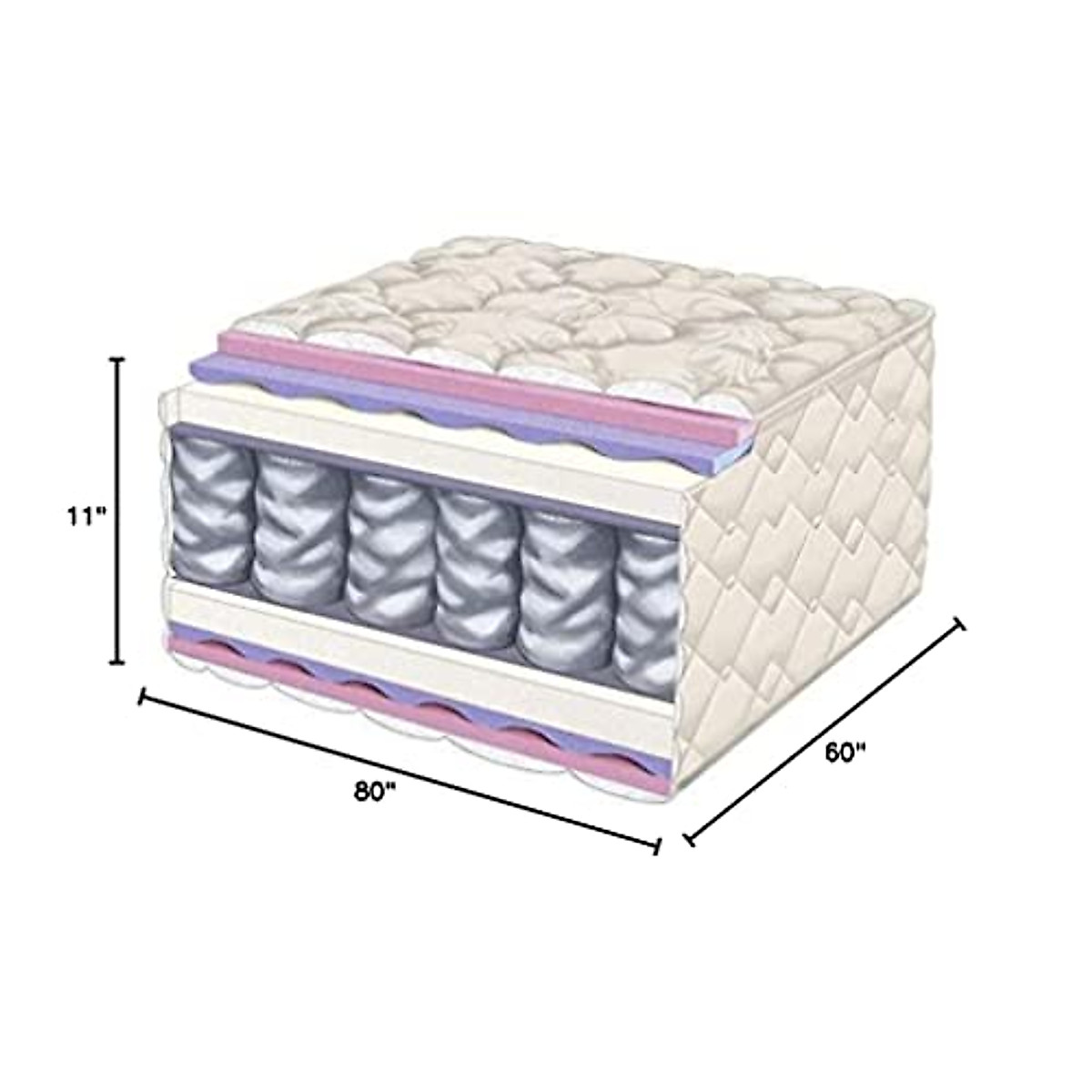 Wolf Corp Double Sided Mateo Wrapped Coil Innerspring Mattress, Queen, Bed in a Box, Made in the USA