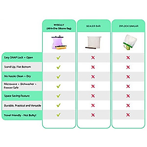 Reusable Silicone Food Storage Dishwasher Safe Food Bags Stand-Up (4 x 33 Oz) Microwave Freezer Bag