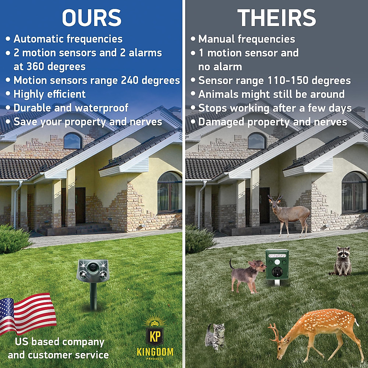Fall 2024 Animal Repellent Outdoor with Automatic Frequencies, 2 Motion Detectors, 2 Alarms, 8 Stronger LED Lights and USB Cable - Solar Animal Repeller with Expanded Detection Range 360°