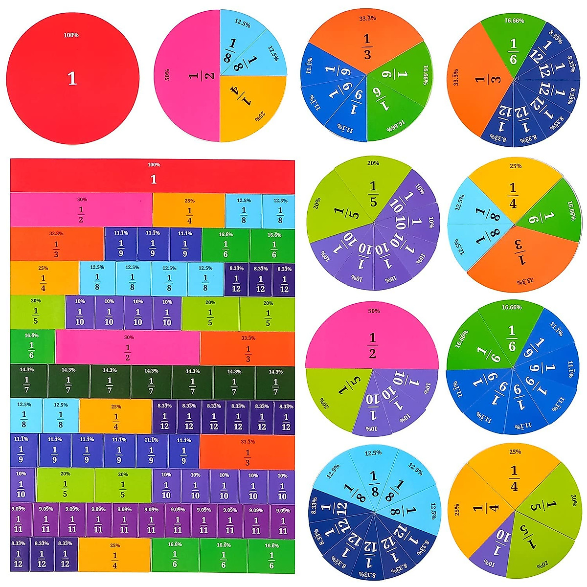 166 PCS Magnetic Fraction Tiles & Fraction Circles with Percentages - Math Manipulatives for Elementary School, Fraction & Percent Strips & Bars, Fraction Manipulatives Class Set, Homeschool Supplies