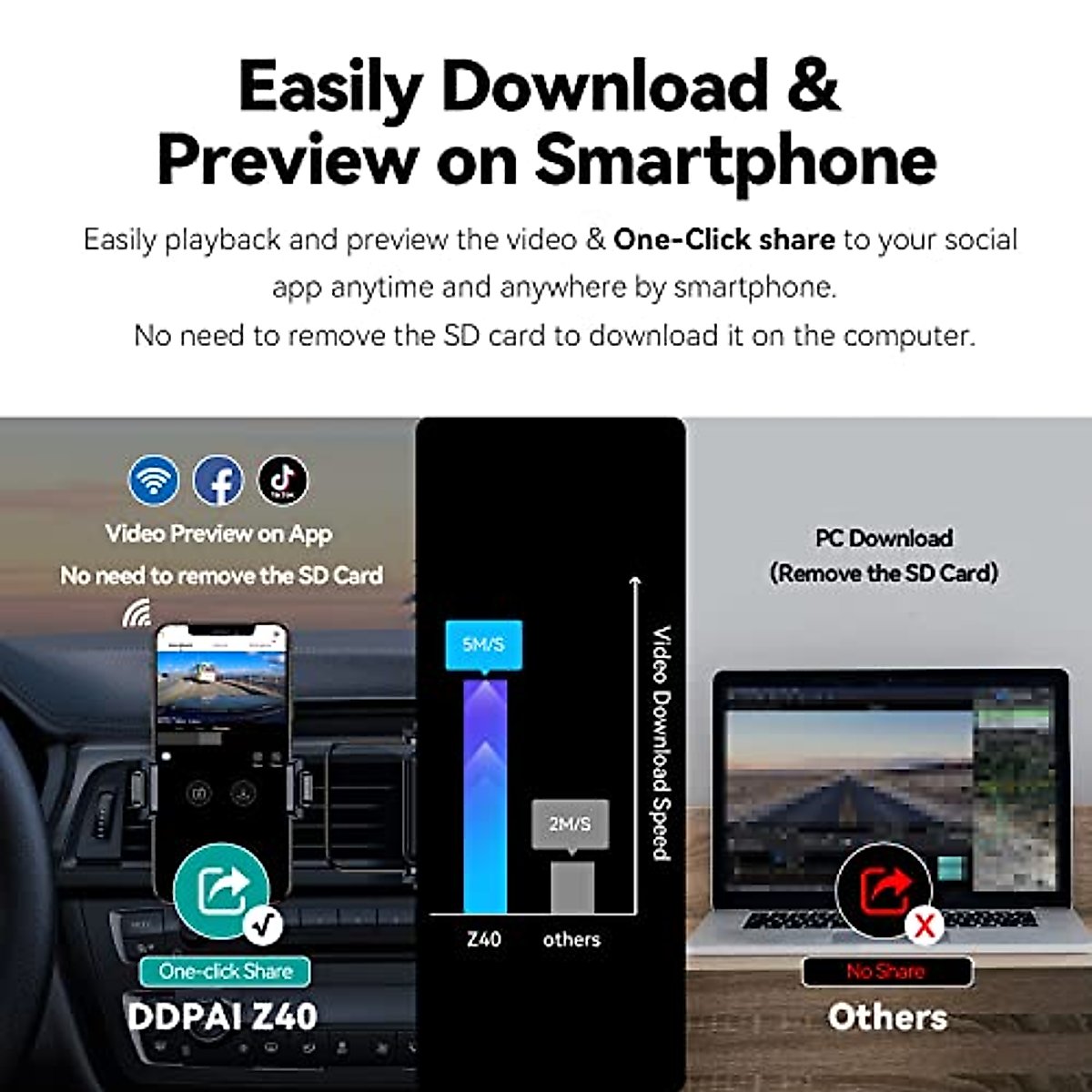DDPAI Dash Cam Front and Rear, 1944P Front x1080P Rear, Dual Car Camera with Sensor, Buil-in GPS, Wi-Fi & App, Car Dashboard Camera Recorder 2.4",Parking Mode,G-Sensor,Super Capacitor, Z40 Dual GPS