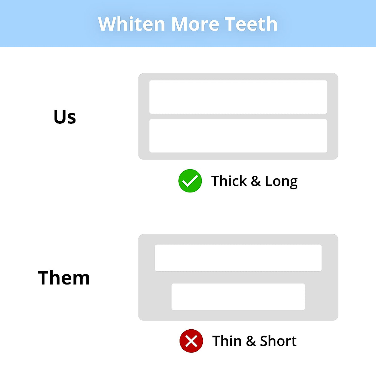 Taeity Teeth Whitening Strips - Non-Sensitive & Strong Formula (28 Strips, 14 Treatments)