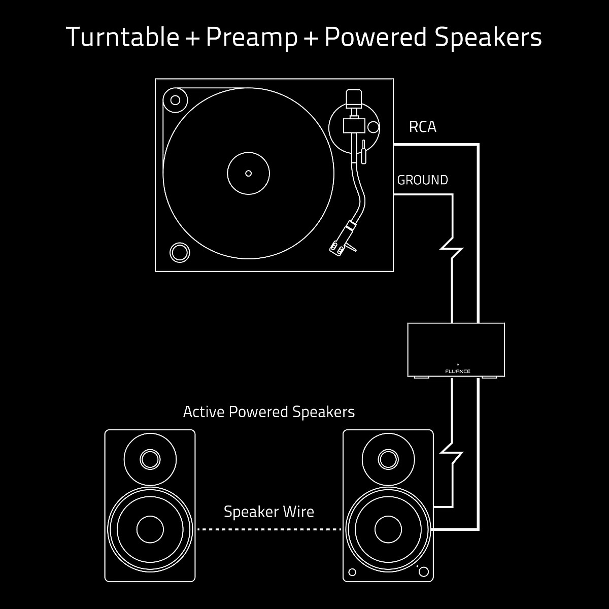 Fluance PA10 High Fidelity Phono Preamp (Preamplifier) with RIAA Equalization for MM Turntables/Vinyl Record Players
