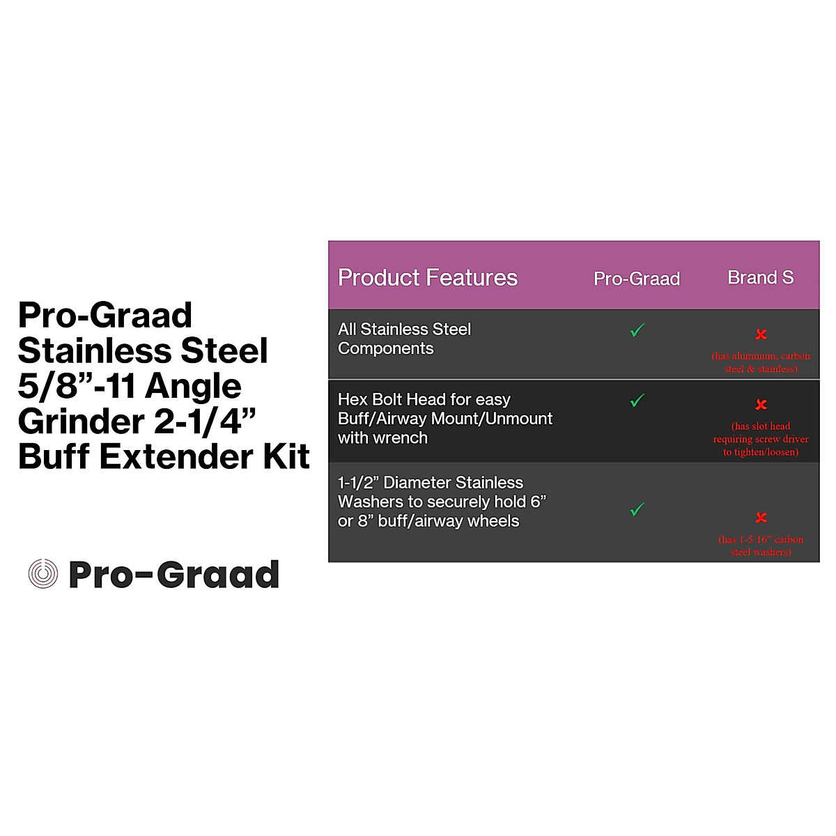 Pro-Graad Stainless Steel 5/8”-11 Angle Grinder Buff Extender Kit, Airway Buffing Polishing Wheel 2-1/4” Extension Shaft, Threaded Arbor Extension Adapter, for Angle Grinders