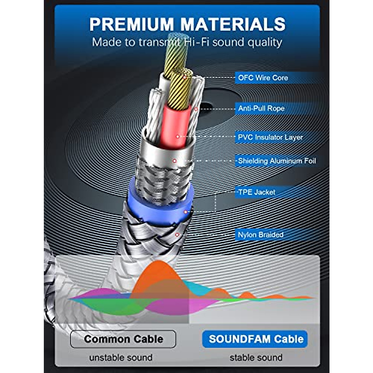 SOUNDFAM RCA to 1/4 Cable，Dual RCA to Dual 1/4 inch TS Stereo Audio Interconnect Cable，Dual 6.35mm to Dual RCA/Phono Patch Cable-Grey(3.3Feet/1M)