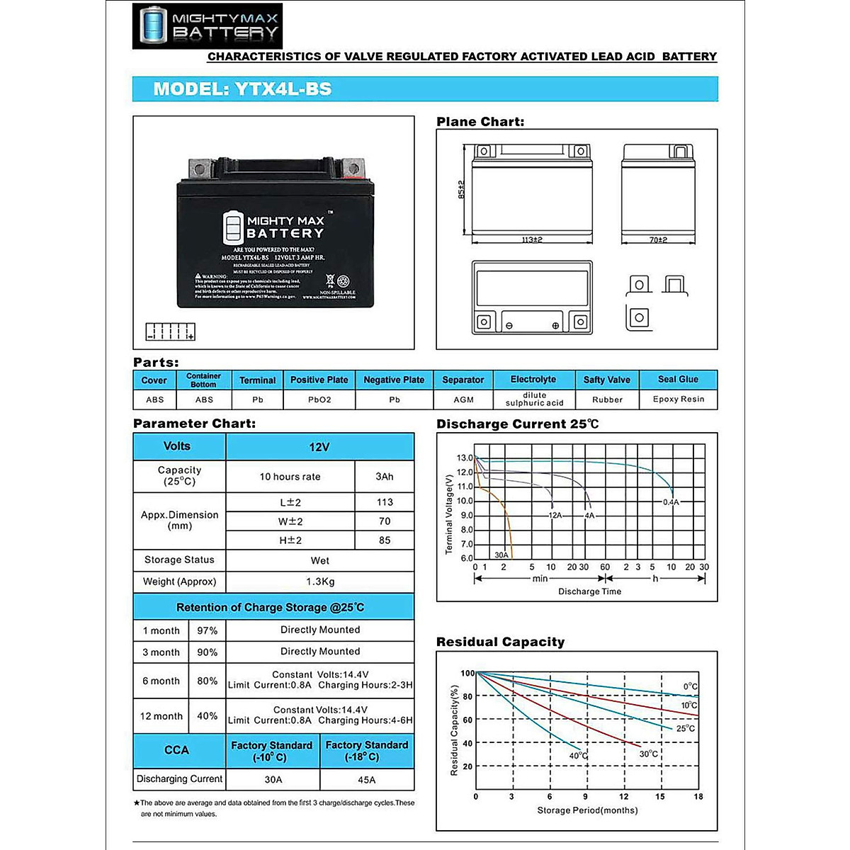 YTX4L-BS 12 VOLT 3AH MOTORCYCLE BATTERY REPLACES YTX4L-BS - 2 PACK