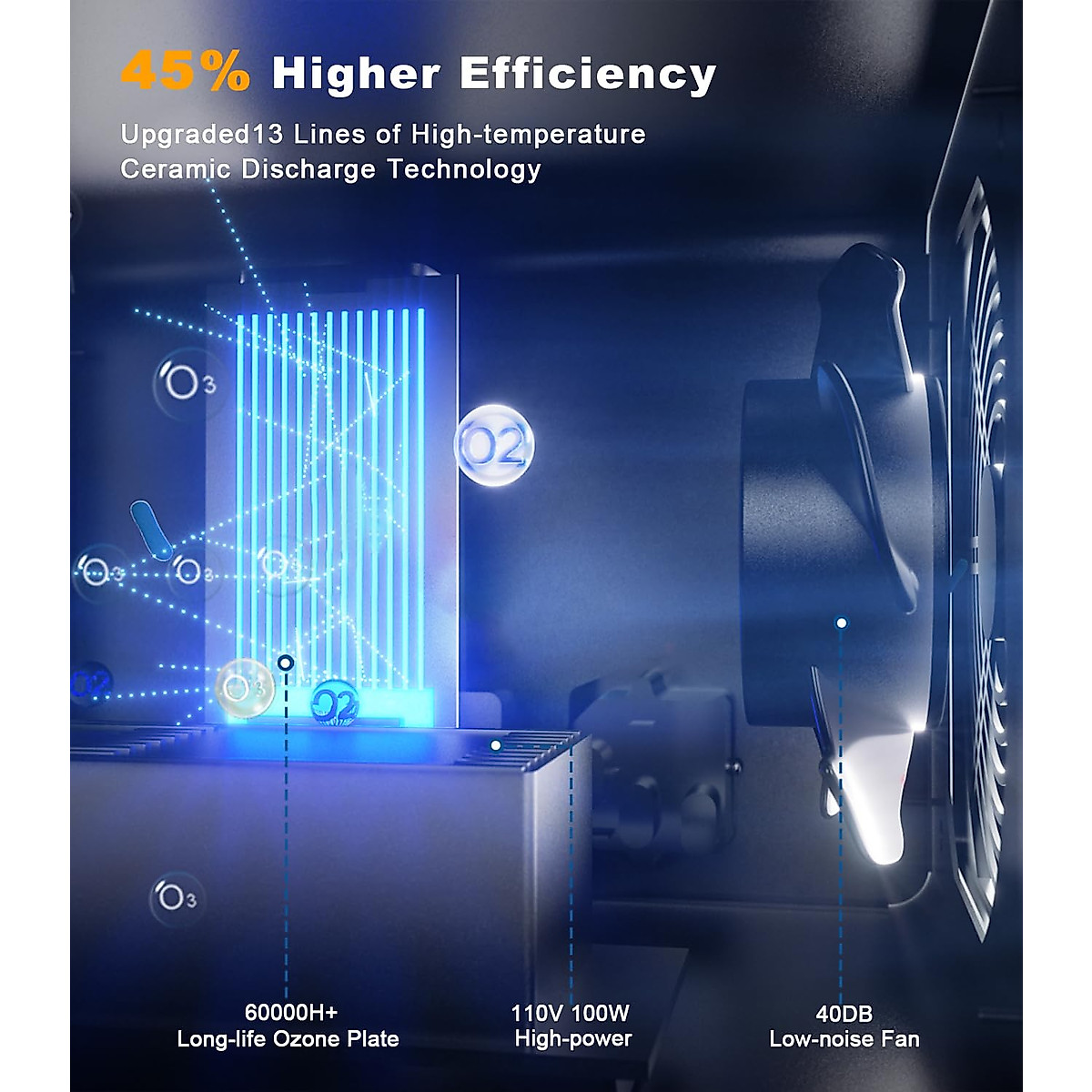 ONAMOR Ozone Generator 30000mg/h, Ozone Machine Ionizer O3 Deodorizer for Home, Basement, Smoke, and Pet Room (Eliminating Odors Area up to 4000 Square Feet, All Metallic Black)