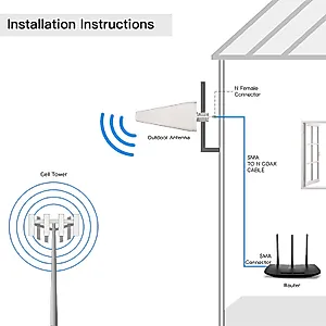 XRDS-RF 12 dBi Wideband Directional Antenna 4G/5G/LTE/Wi-Fi Universal Fixed Mount Outdoor High Gain Lte Antenna (698-5800 MHz)
