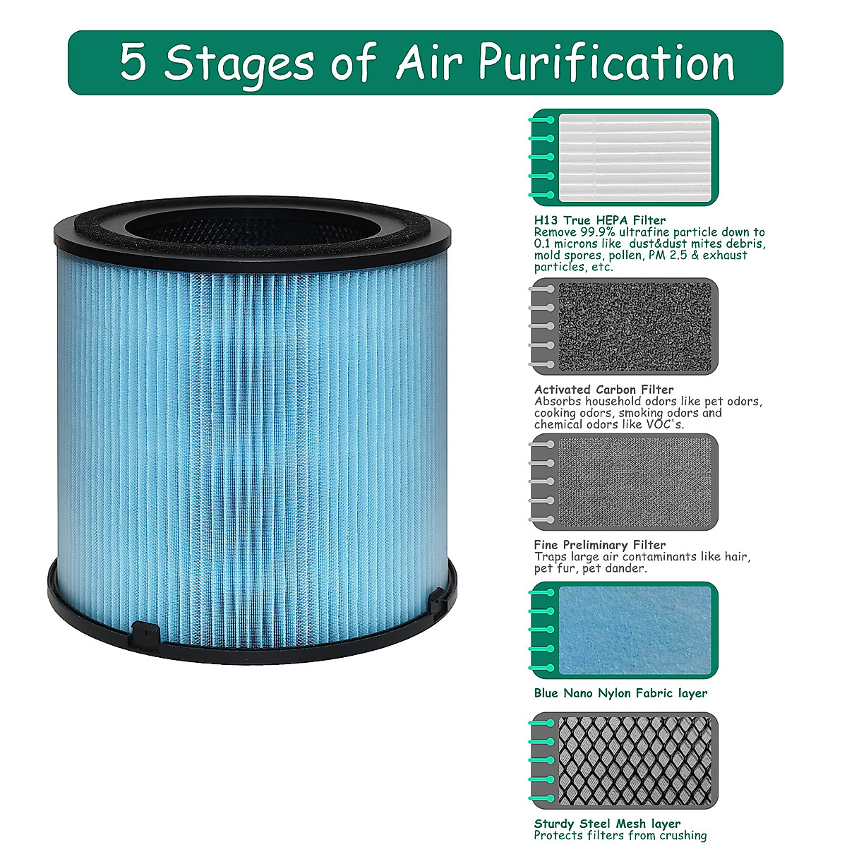 Asheviller AP1001 Filter Replacement, Compatible with AP1001 Air Purifier, Part Number AP1001-RF, 5-Layer Purification System, 2 Pack