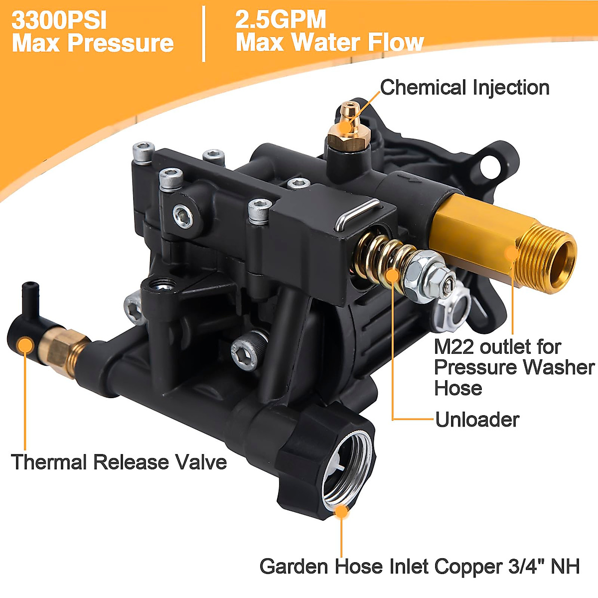 3300 PSI Pressure Washer Pump 3/4" Shaft Horizontal Power Washer Pump Replacement 2.5 GPM Pressure Pump Replacement for Honda GC160 Power Washer