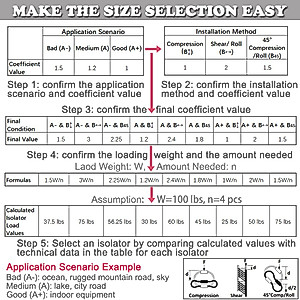 PGFUN 10 Loops Wire Rope Isolator 304 Stainless Steel Anti-Vibration Mount Shock Absorber Damper