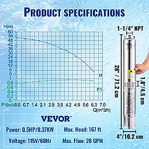 VEVOR Deep Well Submersible Pump, 0.5HP 115V/60Hz, 28gpm Flow 167ft Head, with 33ft Electric Cord, 4" Stainless Steel Water Pumps for Industrial, Irrigation&Home Use, IP68 Waterproof Grade