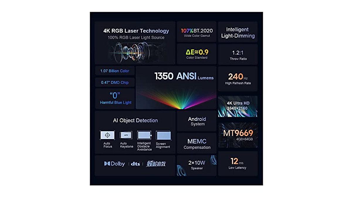 C1 RGB Laser 4K Projector with 240Hz for Home & Gaming