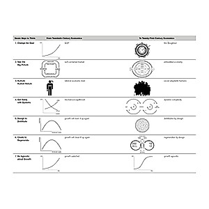 Doughnut Economics: Seven Ways to Think Like a 21st-Century Economist