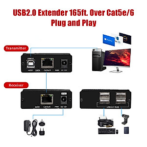 Basicolor USB Extender 262ft(80m) Kit with 4 USB 2.0 Hub, USB Over Ethernet Cat5e/6/7 Extension, USB RJ45 Extender Support All Operating System, Plug&Play, Two Web Cameras Work Synchronously.