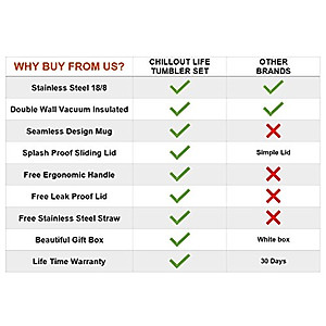 CHILLOUT LIFE Stainless Steel Travel Mug with Handle 30 oz – 6 Piece Set. Tumbler with Handle, Straw, Cleaning Brush & 2 Lids. Double Wall Insulated Large Coffee Mug Bundle