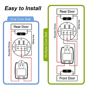 24V AC Transformer, 24 Volt 25VA Door Bell Transformers Compatible with Nest, Ecobee, Sensi, Honeywell, Nest Hello and All Versions of Ring Doorbells Thermostat