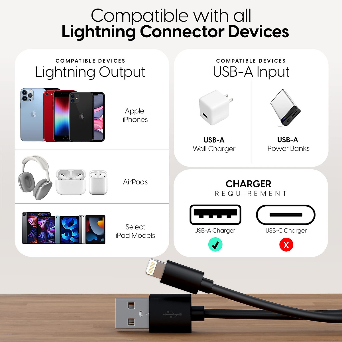 TALK WORKS Fast-Charge Lightning Cable - MFi-Certified for Apple iPhone 13, 12, 11 Pro/Max/Mini, XR, XS/Max, X, 8, 7, 6, 5, SE, iPad, AirPods, Watch - 10ft Long Fast Charger, Heavy-Duty Cord, Black