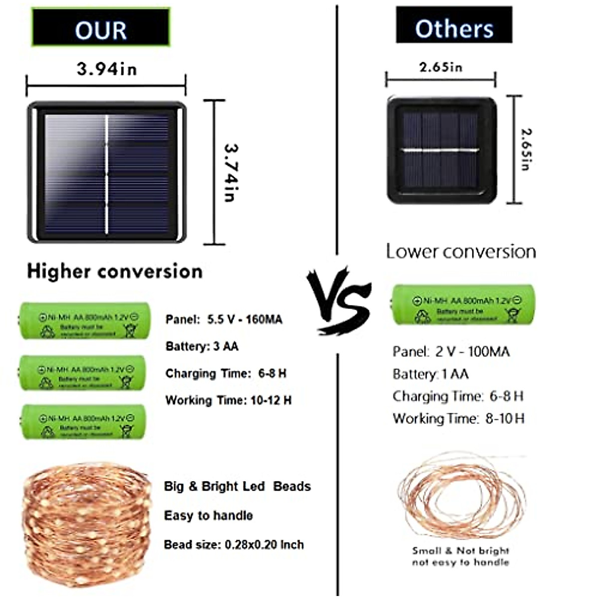 INMKALI Solar String Lights Outdoor Waterproof Big & Super Bright LED Christmas Lights 2-Pack 2400MAH 144FT 400L Fairy Lights 8 Lighting Modes for Garden Patio Tree Party Wedding (Cool White)