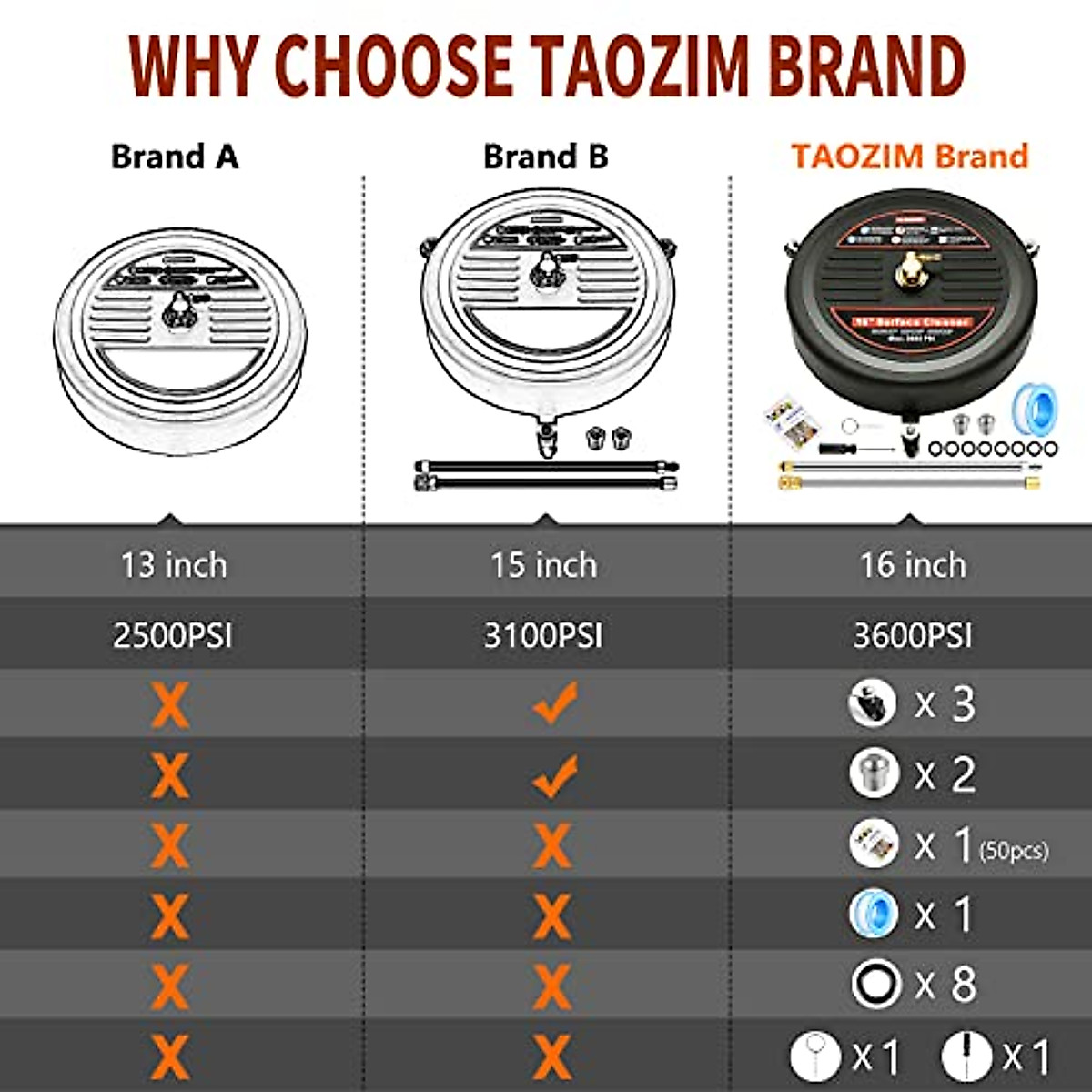 Pressure Washer Surface Cleaner, TAOZIM 16" Power Washer Surface Cleaner for Pressure Washer w/ 3 Wheels 1/4" Quick Connector 2 Extension Wands 2 Replace Nozzle Pressure Washer Attachments, 3600 PSI