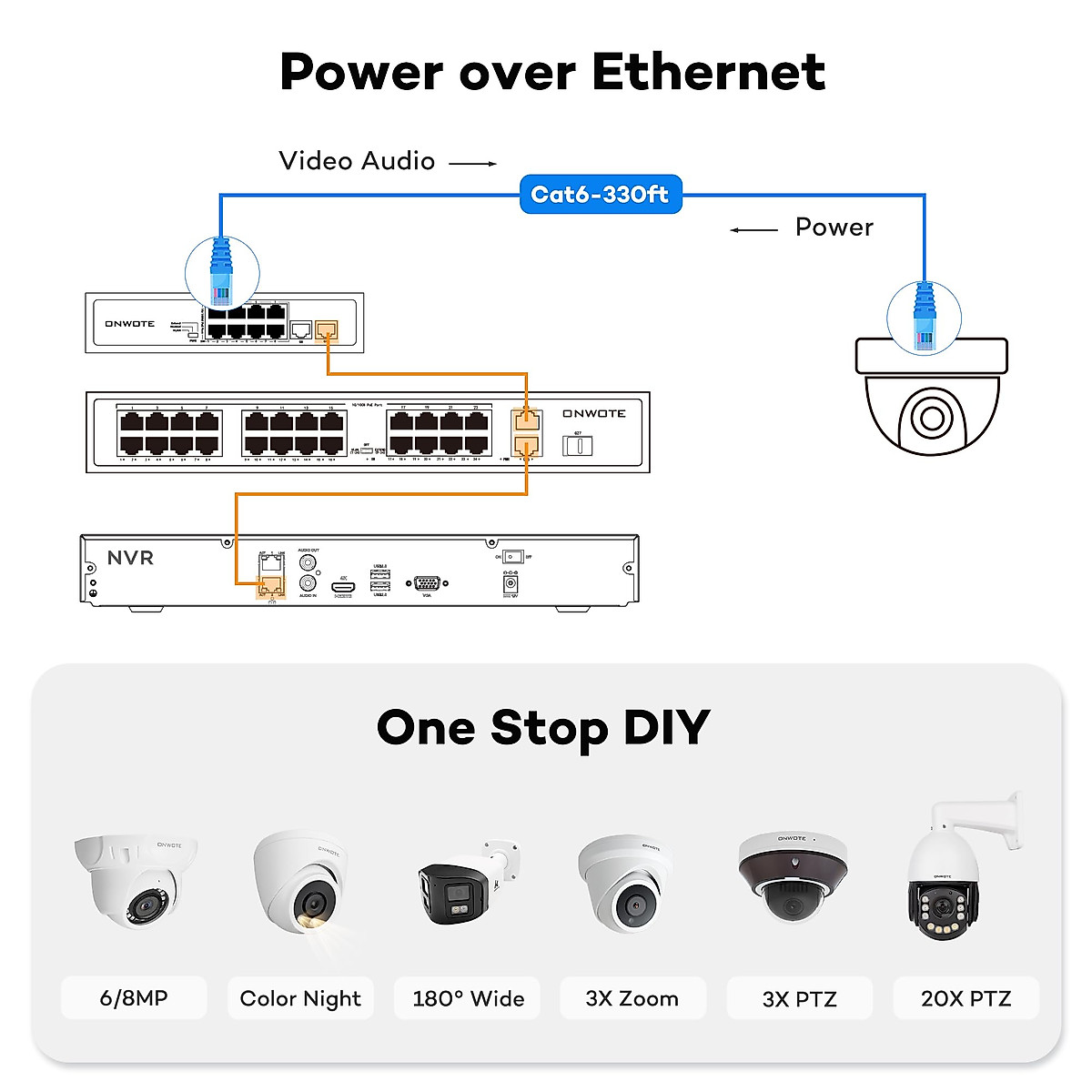 ONWOTE 32 Channel Security Camera System, 4K 32CH NVR 8TB, 32 Ports Switch, 24x 6MP Outdoor Audio PoE IP Cameras, AI Human Vehicle Detection, 24x Cables-2280ft, Commercial Surveillance for Business