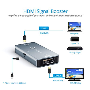 gofanco Prophecy 4K HDMI 2.0 Repeater with Retimer - HDMI Signal Booster/Extender, 4K @60Hz YUV 4:4:4, HDR, HDMI 2.0a, HDCP 2.2, 18Gbps, CEC Pass-Through, Cascading, TAA Compliant (PRO-HDrepeat)