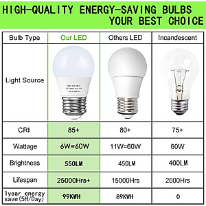 A15 Led Bulb, E26 Base Appliance Light Bulb, 6W(60 Watt Incandescent Equivalent), Ceiling Fan Light Bulbs, 550 LM, Small Lightbulbs, Non-Dimmable, 5000K Daylight, 6 Packs
