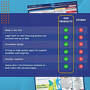 2025 Florida State and Federal Labor Law Poster - OSHA Workplace Compliant - Mandatory Regulations Posting for Employees - Required Compliance Posting 16" x 40" Laminated (1PACK)