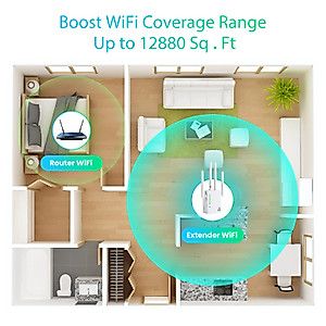 WiFi Extenders Signal Booster for Home Cover Up to 12880 sq. ft & 105 Devices, WiFi Extender, 1200Mbps WiFi Amplifier, WiFi Range Extender, WiFi Booster, Internet Booster, WiFi Extender Booster
