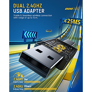 Wireless Gaming Headset for PC, Ps5, Ps4, 2.4 Ghz USB & Type-C Gaming Headphones with Microphone, 30H Battery Bluetooth Headphones for Switch, Laptop, Mobile, Mac