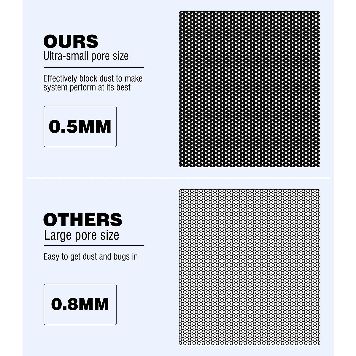 MoKo 140 x 280mm PC Case Magnetic Dust Mesh Filter, 0.5mm PVC Mesh Hole Computer Cooler Fan Dust Filter, Magnetic Frame Dustproof Mesh Filter Cover Fan Filter Grills for Computer PC Case - 4PCS