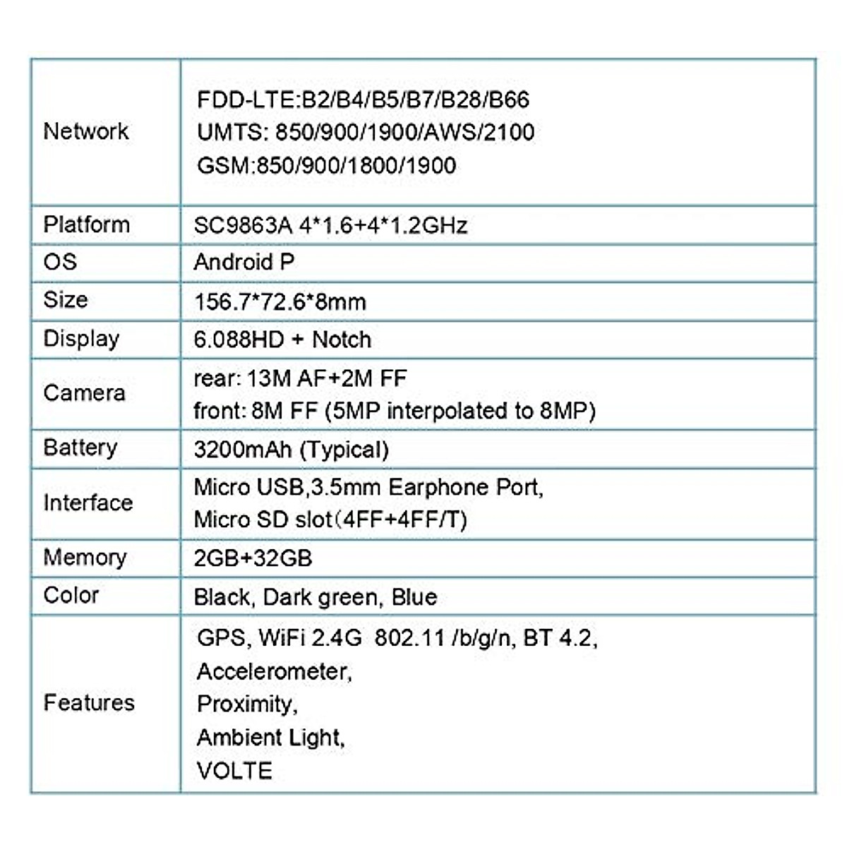 ZTE Blade A5 2020 (32GB, 2GB) 6.09" HD Edge to Edge Display, 3200mAh Battery, Dual SIM GSM Unlocked US 4G LTE (T-Mobile, AT&T, Metro, Straight Talk) International Model (Black)