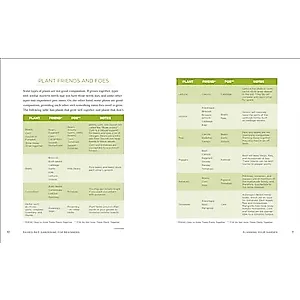 Raised-Bed Gardening for Beginners: Everything You Need to Know to Start and Sustain a Thriving Garden