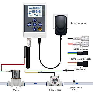 DIGITEN Water Flow Control LCD Display+G1/4" Flow Sensor Meter+12V G1/4" Solenoid Valve 0.02-0.8Mpa