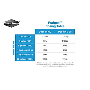 Seachem Purigen Organic Filtration Resin - Fresh and Saltwater 250ml