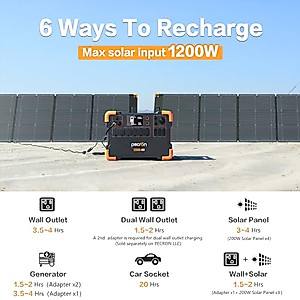 pecron Portable Power Station E2000LFP 1920Wh LiFePO4 Battery Backup Expandable to 8064Wh 6X2000W AC Outlets 1200W Max Solar Input Backup Power for Outdoors Camping Fishing Emergency