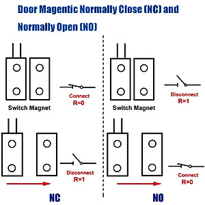 UHPPOTE Normal Closed Wired Screw-Terminal Surface-Mount Magnetic Contact for Window Door Security (Pack of 5)