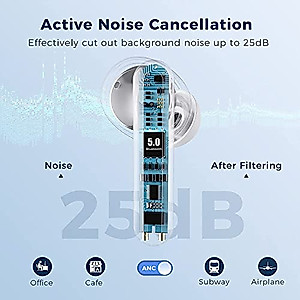 oetnaisan Bluetooth Earbuds,【24Hrs Charging Case】 Smart Touch Control Bluetooth Headphones, IPX5 Waterproof Sport Headphones, 6Hours,for Work/Travel/Gym