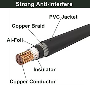Sydien 12 Inch RCA Splitter 1 Female to 2 Male 2 Pack, RCA Y Cable RCA Video Car Audio Cable Splitter RCA Adapter Black