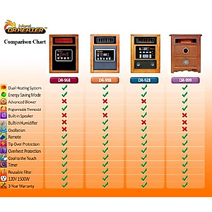 Dr Infrared Heater Portable Space Heater, 1500-Watt