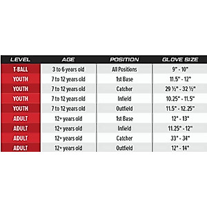 Rawlings | RENEGADE Baseball First Base Glove | Left Hand Throw | 12.5" - Single Post Double Bar Web