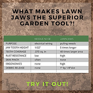Lawn Jaws The Original Sharktooth Weed Puller Remover Weeding & Gardening Tool Weeder - Pull from The Root Easily!- Great Gardening