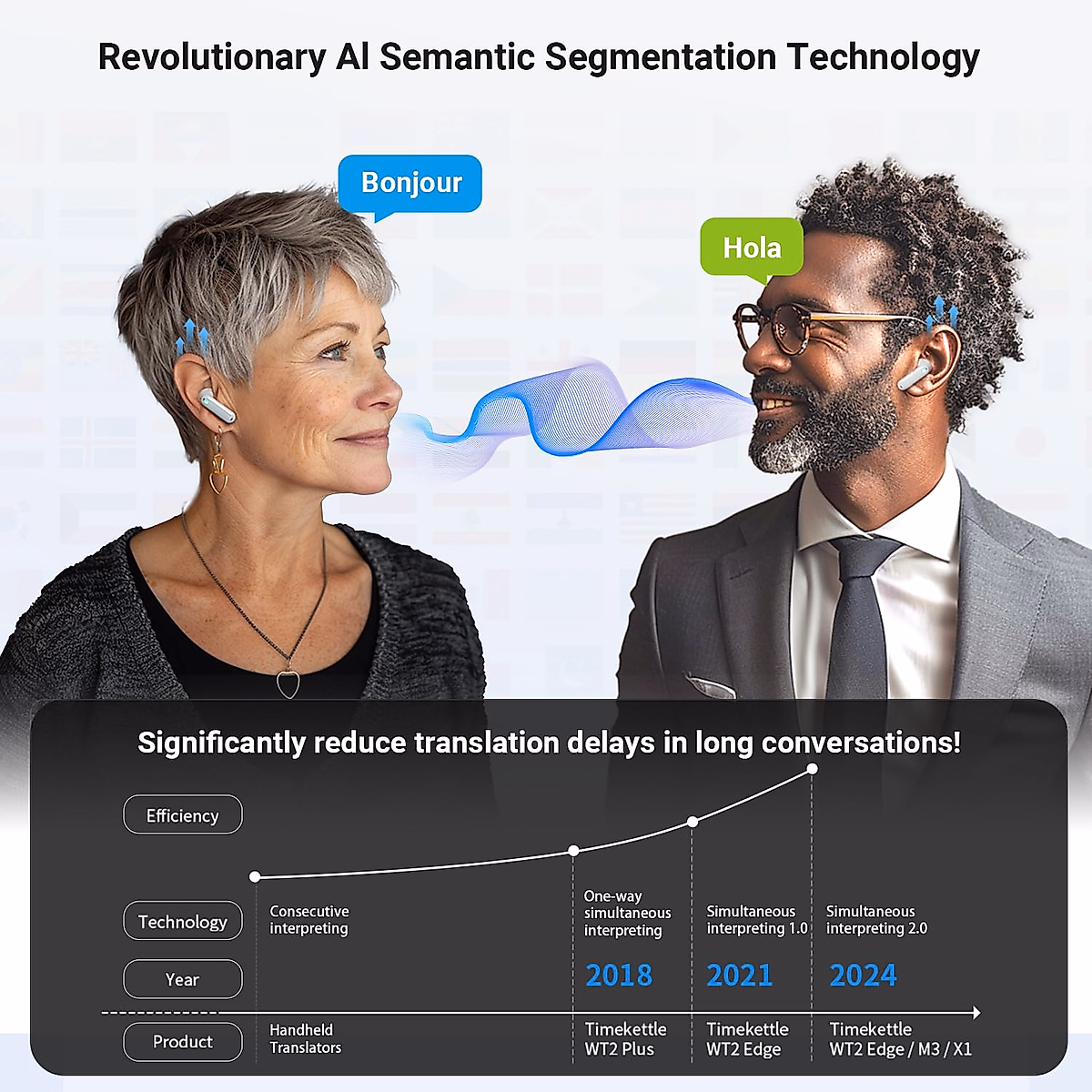 Timekettle WT2 Edge/W3 Translator Device - Bidirection Simultaneous Translation, Language Translator Device with 40 Languages & 93 Accent Online, Translator Earbuds with APP, Fit for iOS & Android