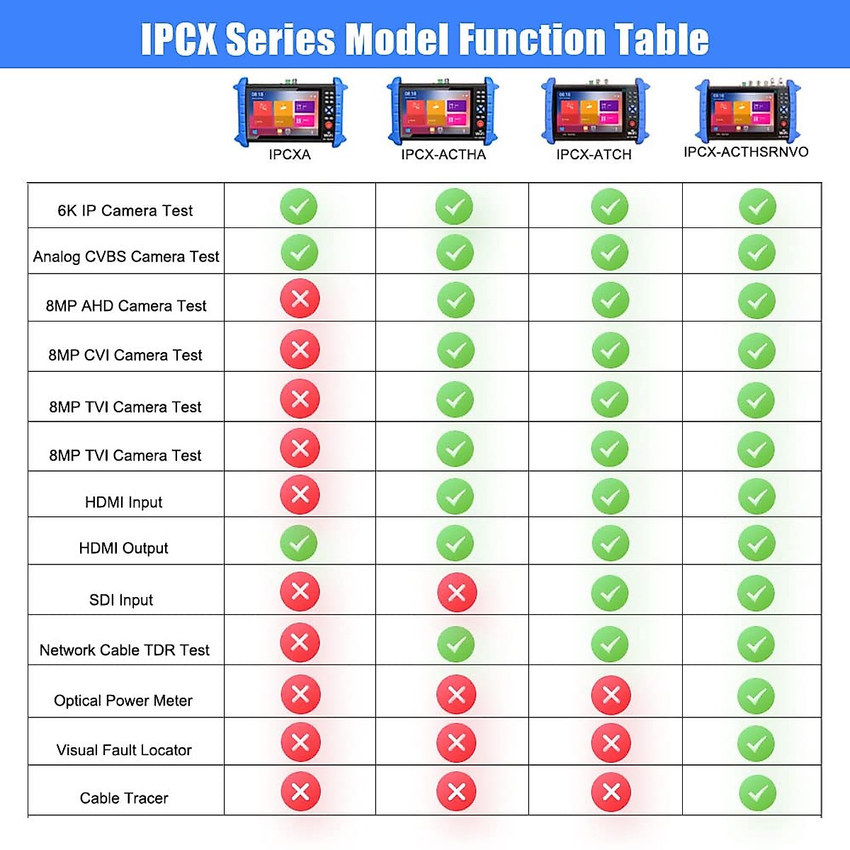 CCTV Camera Tester-Support up to 6K IP Camera and CVBS Analog Camera-with IP Discovery/PoE/WiFi/HDMI Output/RJ45 TDR Test/PTZ Control/Focus Test