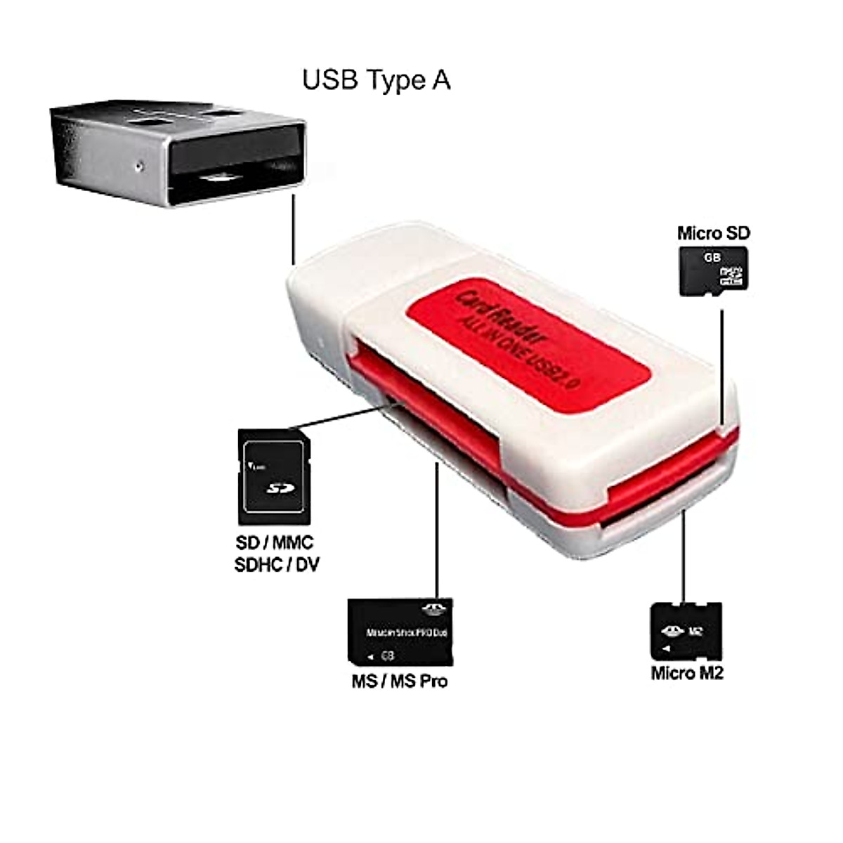 Acuvar 1080P Kids Selfie HD Compact Digital Photo and Video Rechargeable Camera Kit with 32GB TF Card & 2" LCD Screen Micro USB Charger, Lanyard. 6PC Card Holder and All in One USB Card Reader (Blue)