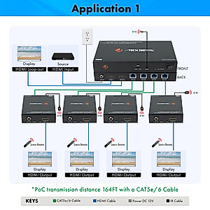 J-Tech Digital HDMI Extender Splitter 1x4 Over Single Cat5e/6 Ethernet Cable Up To 164ft. Supports PoC HDMI Loopout IR Control EDID Switch